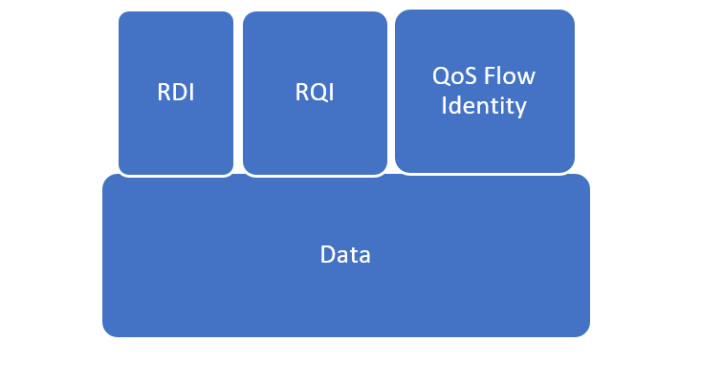 Sdap Service Data Adaptation Protocol Techlteworld