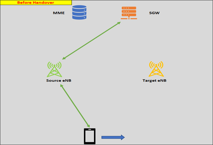 Handover In Lte Techlteworld