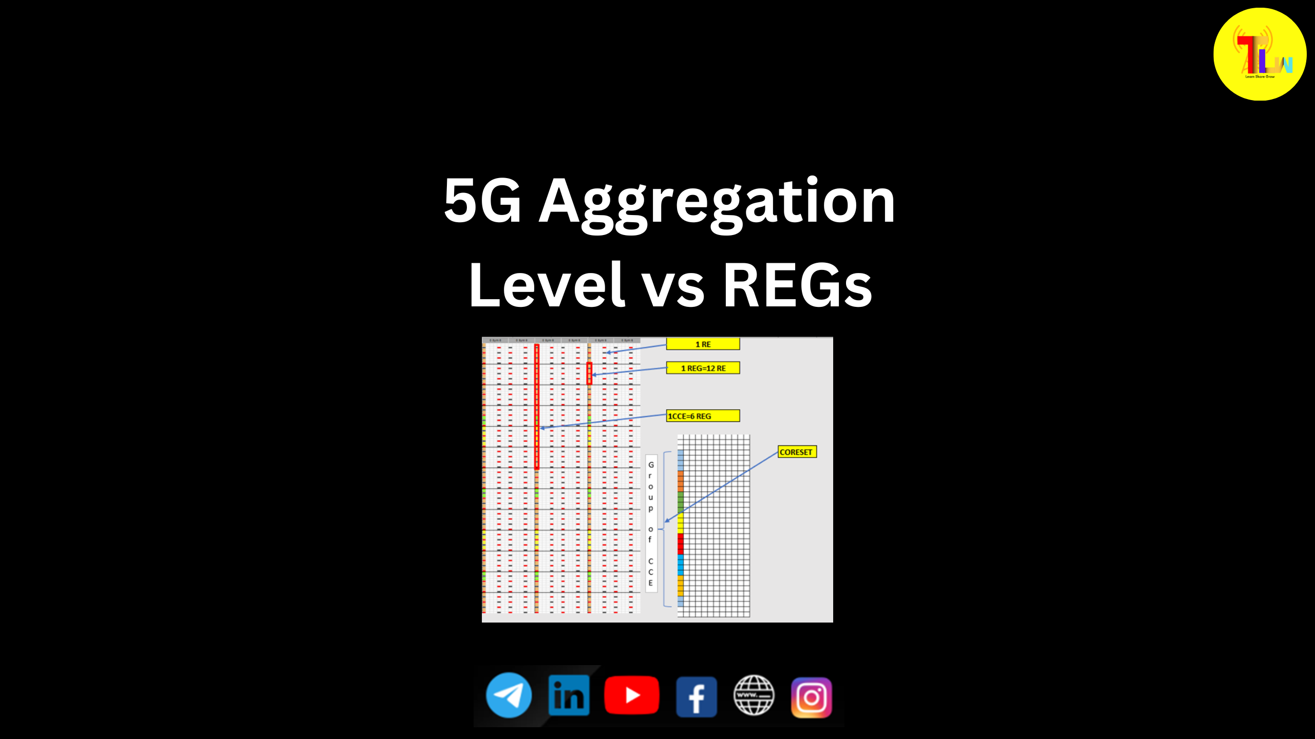 5G Aggregation Level vs REGs