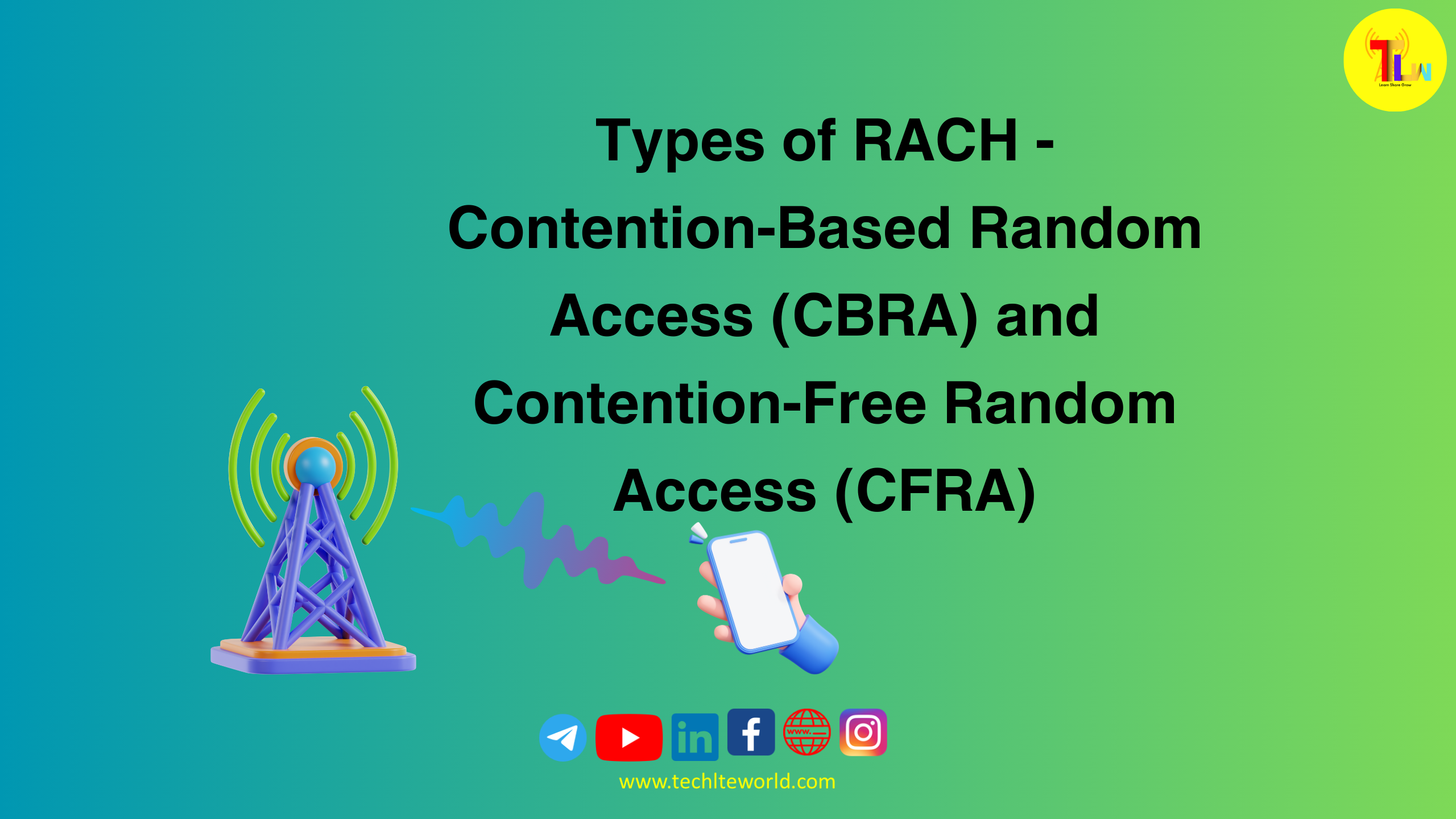 Understanding CBRA and CFRA in RACH
