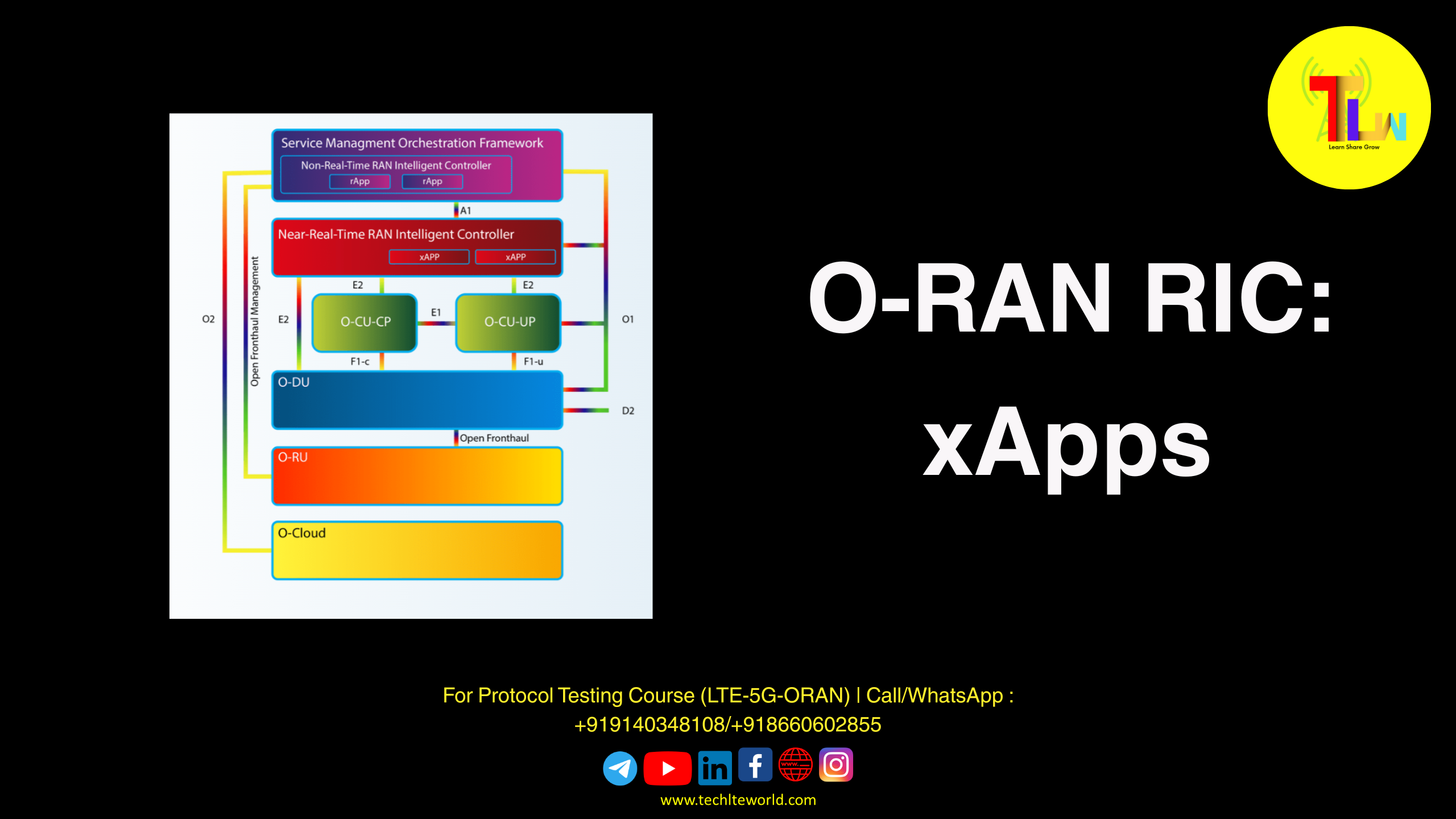 O-RAN RIC: xApps
