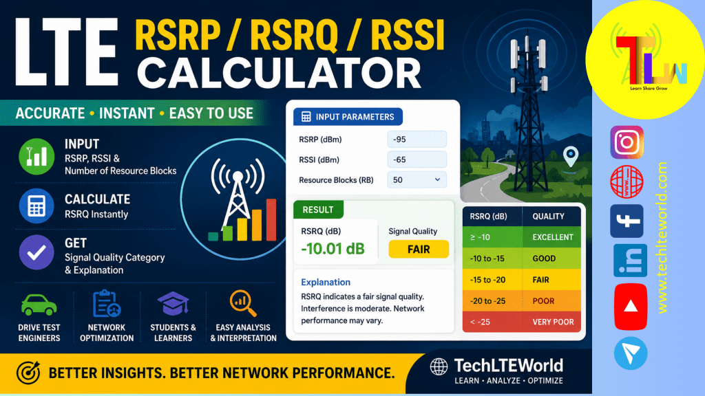 LTE RSRP RSRQ RSSI Calculator